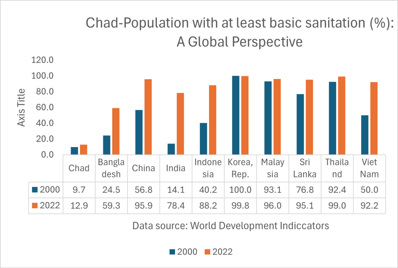 Chad - WeUniteSSA